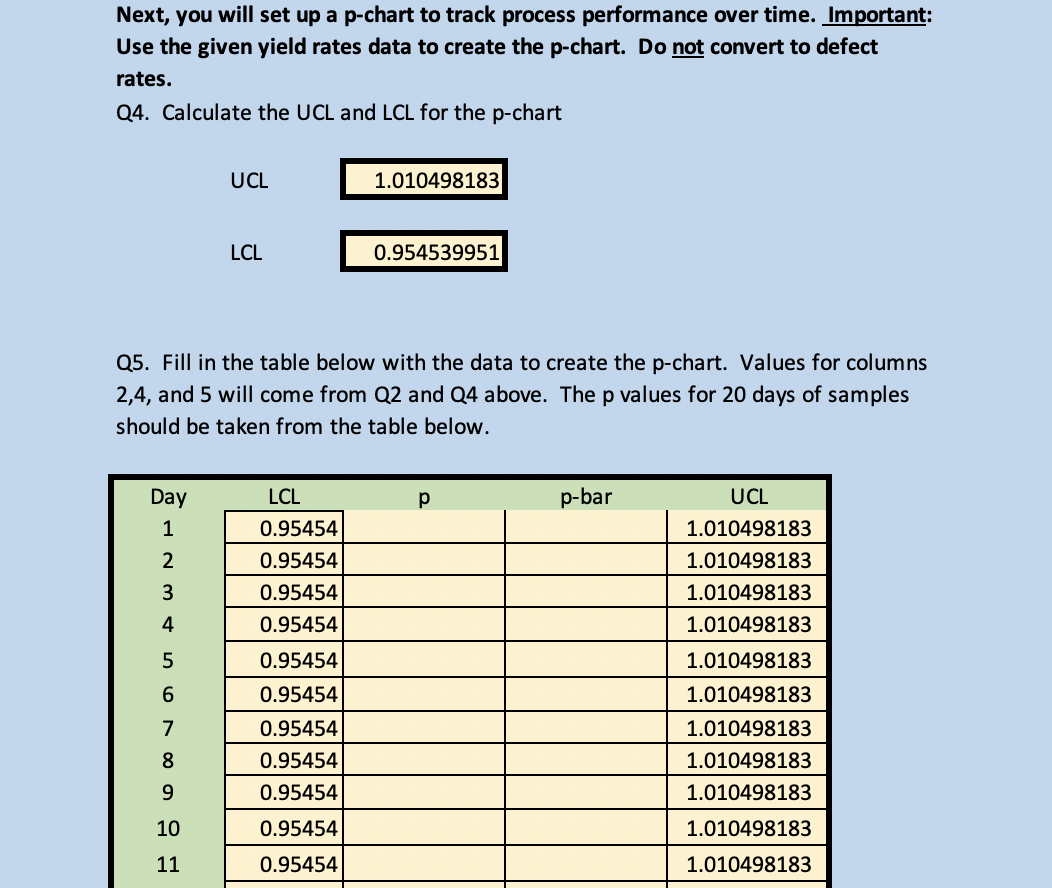 Solved Q1. Use the data in the table below to calculate the | Chegg.com