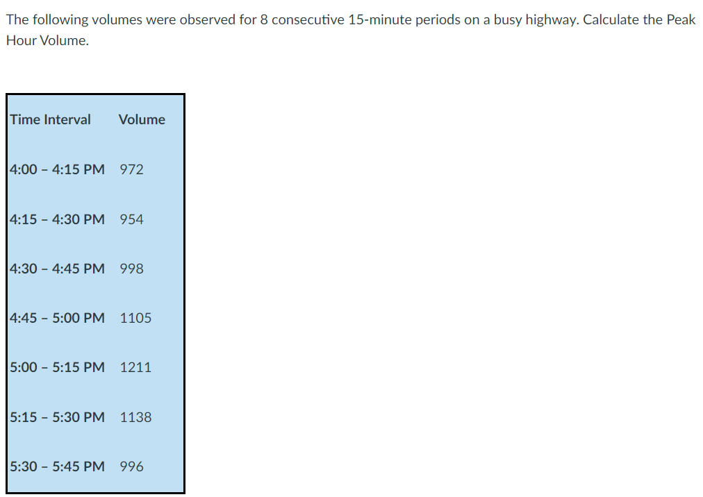 Solved The following volumes were observed for 8 consecutive | Chegg.com