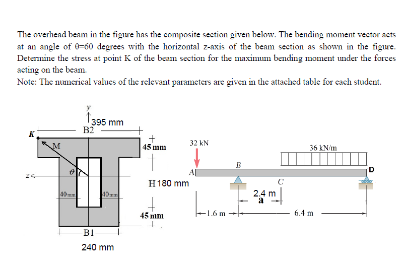Solved The overhead beam in the figure has the composite | Chegg.com