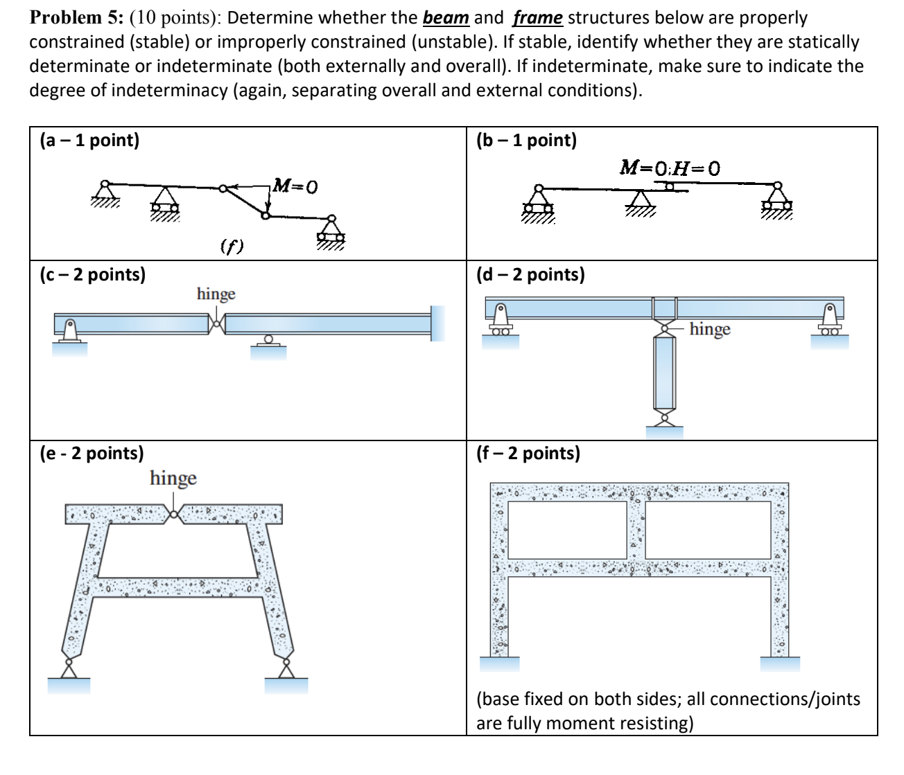 Solved Problem 5: (10 points): Determine whether the beam | Chegg.com Solved Problem 5: (10 points): Determine whether the beam | Chegg.com