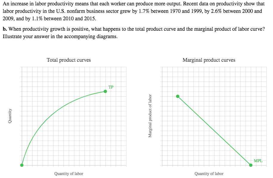 Solved Behind the Supply Curve: Inputs and Costs - End of | Chegg.com