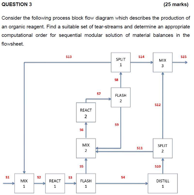 Chemical Engineering Problem! (Simulation and | Chegg.com