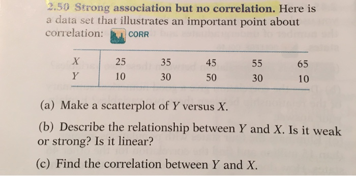 Solved 2.50 Strong association but no correlation. Here is a | Chegg.com