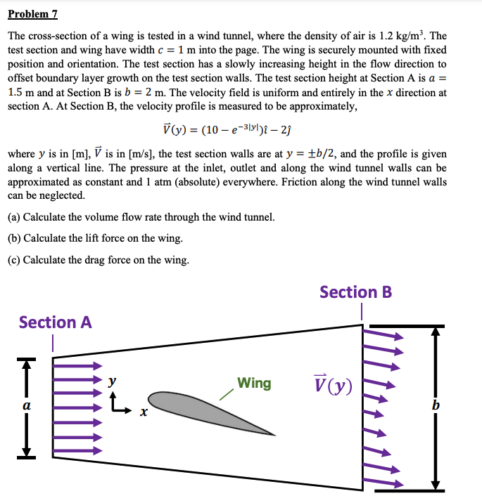 Solved Problem 7 The cross-section of a wing is tested in a | Chegg.com