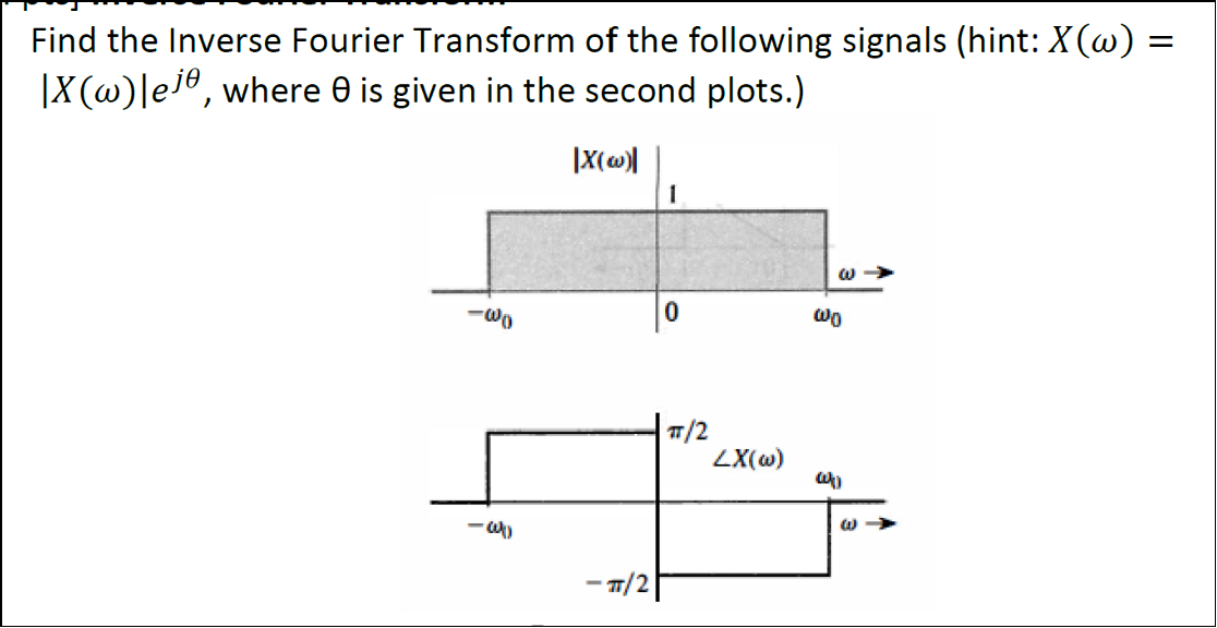 Solved Find the Inverse Fourier Transform of the following | Chegg.com