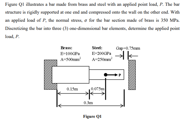 Solved Figure Q1 illustrates a bar made from brass and steel | Chegg.com