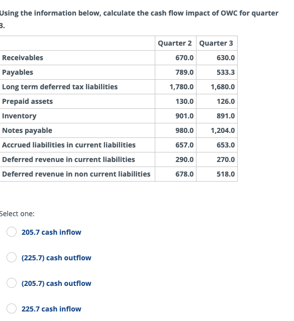 Solved Using the information below, calculate the cash flow | Chegg.com