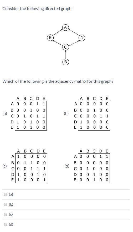 Solved Consider the following directed graph: A E (D B) | Chegg.com