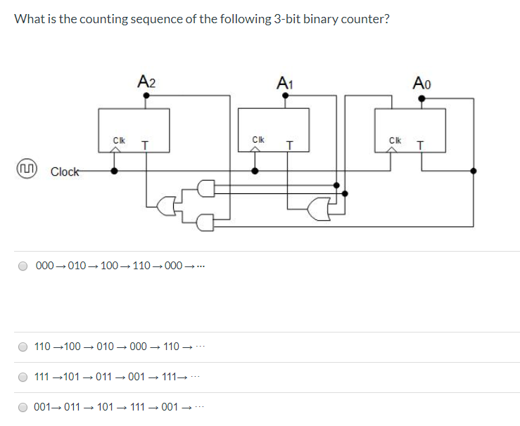 Solved What is the counting sequence of the following 3-bit | Chegg.com
