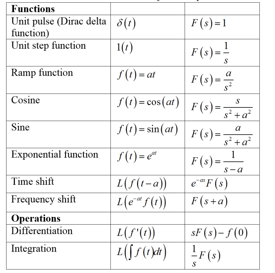 Derive a differential equation that describes the | Chegg.com