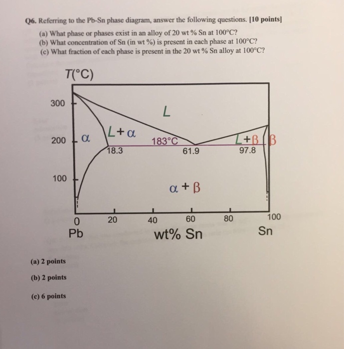 Solved 06. Referring to the Pb-Sn phase diagram, answer the | Chegg.com