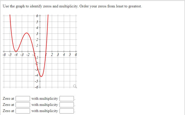 Solved Use the graph to identify zeros and multiplicity. | Chegg.com