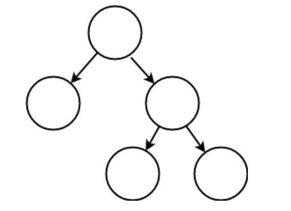Solved Consider the following “family tree” of | Chegg.com