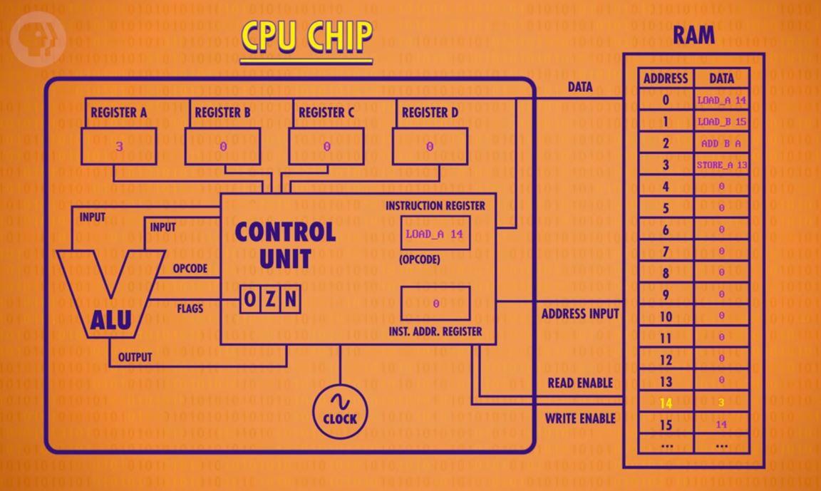 Solved These are 8051 microcontroller instructions Write | Chegg.com