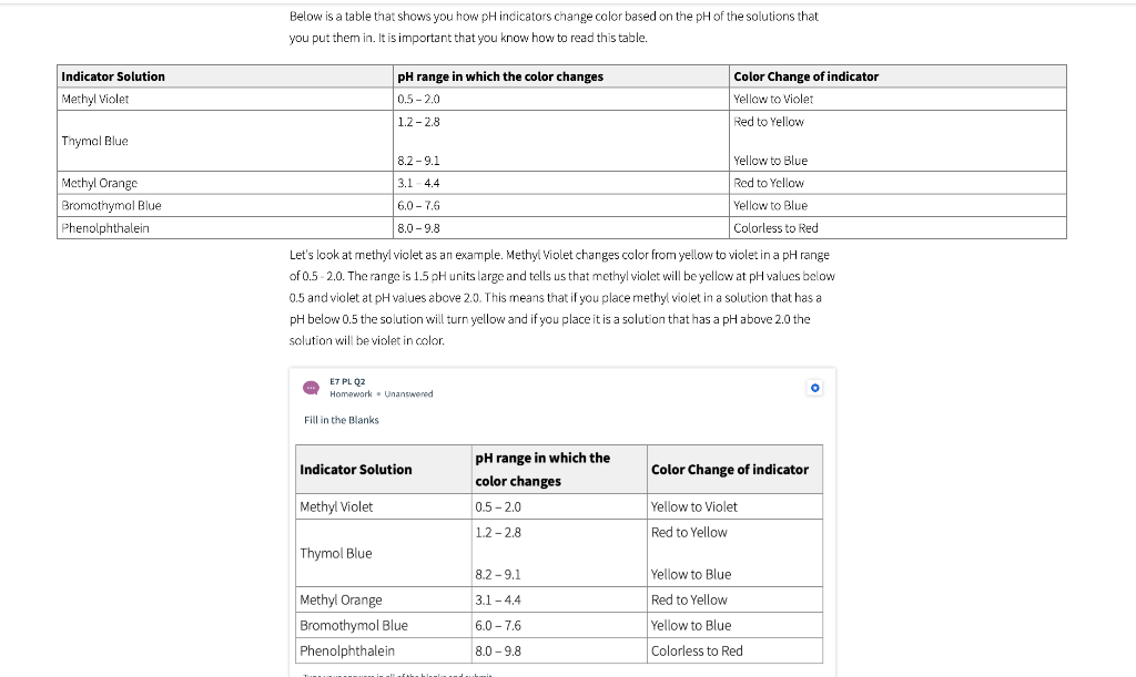 Solved Below is a table that shows you how pH indicators | Chegg.com