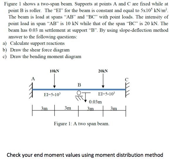 Solved Figure 1 shows a two-span beam. Supports at points A | Chegg.com