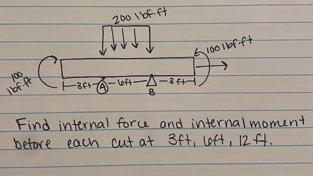Solved 200 lbf.ft 6100lbfift CI - 100 Ibf.ft F3ft-A-left -A | Chegg.com