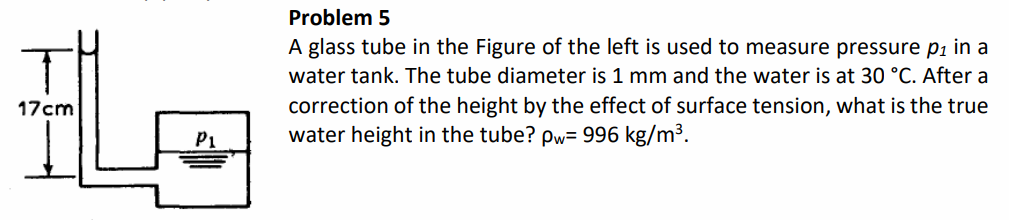 Solved Problem 5 A glass tube in the Figure of the left is | Chegg.com