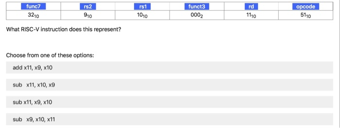 Solved func7 rs2 rs1 funct3 opcode 5110 rd 3210 910 1010 | Chegg.com