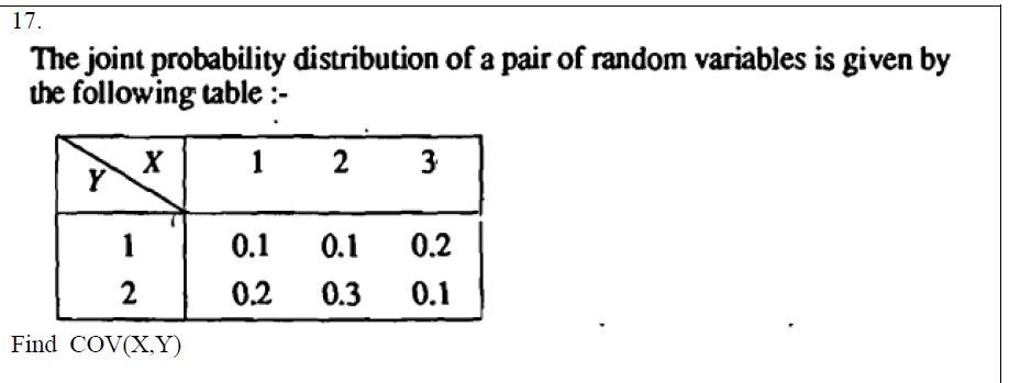 Solved The joint probability distribution of a pair of | Chegg.com