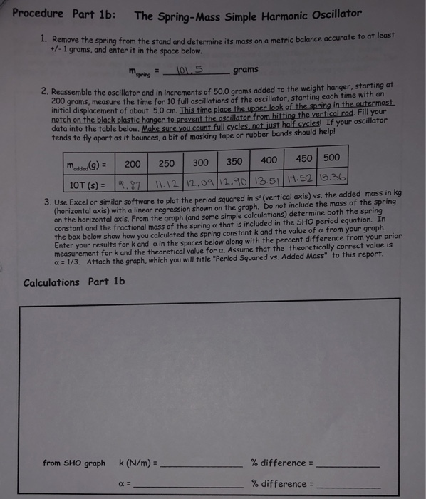Solved Procedure Part 1b: The Spring-Mass Simple Harmonic | Chegg.com