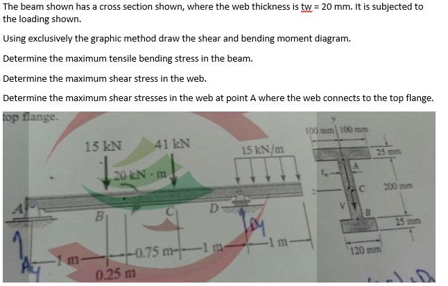 Solved The beam shown has a cross section shown, where the | Chegg.com