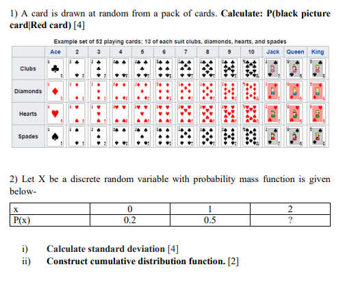 Solved 1) A card is drawn at random from a pack of cards. | Chegg.com