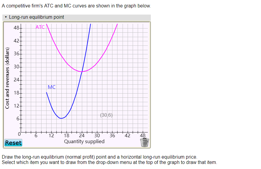 Solved A competitive firm's ATC and MC curves are shown in | Chegg.com