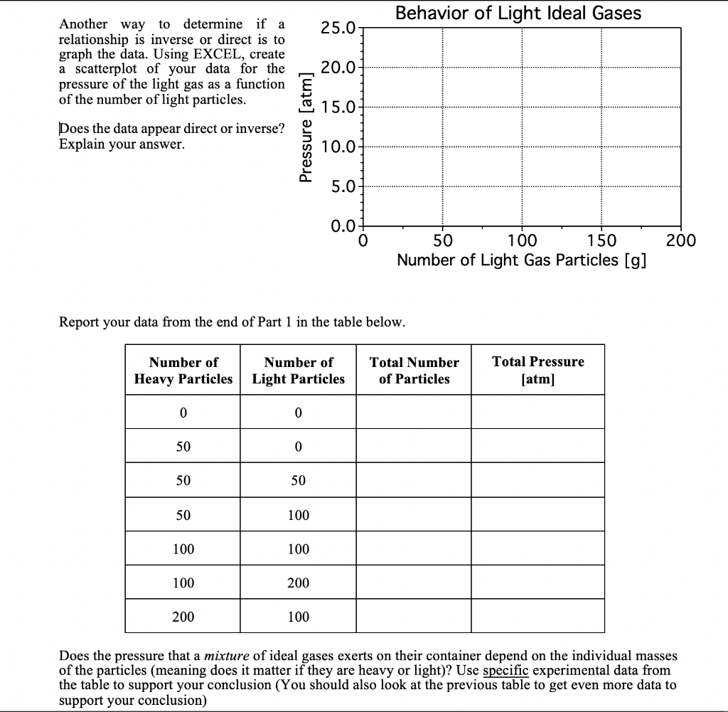 Solved Behavior of Light Ideal Gases 25.0 Another way to | Chegg.com