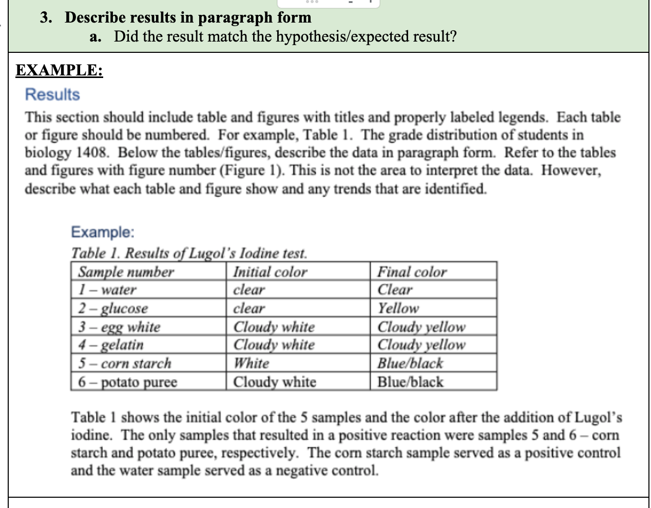 Solved Describe results in paragraph form Did the result | Chegg.com