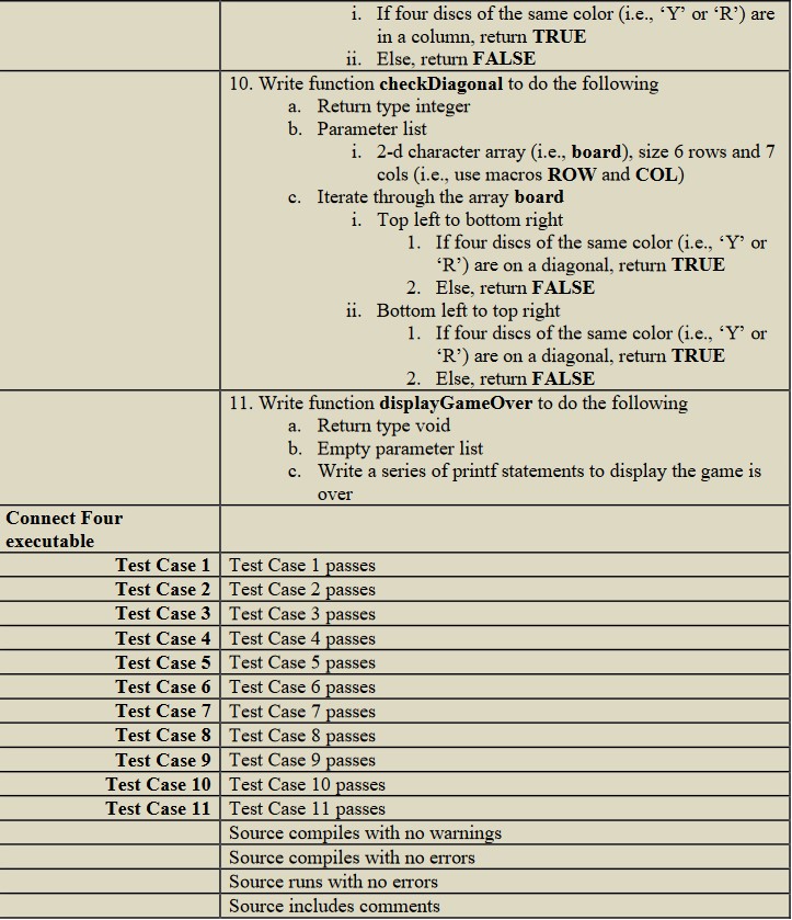 Solved Need some help updating my Connect 4 code with the | Chegg.com