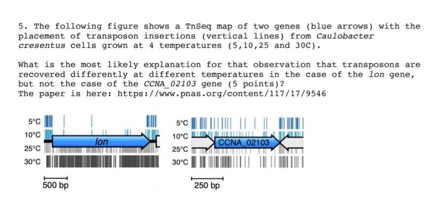 5. The following figure shows a TnSeq map of two | Chegg.com