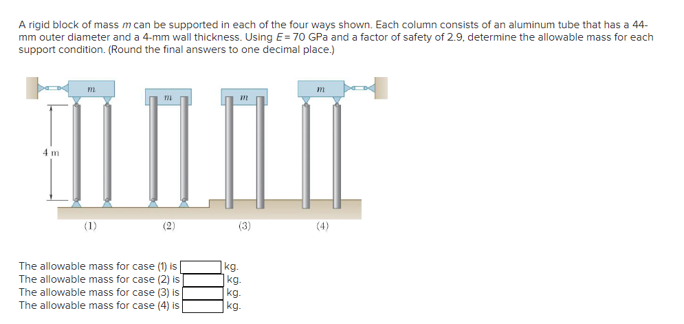 Solved A rigid block of mass m can be supported in each of | Chegg.com