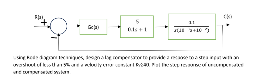 Using Bode diagram techniques, design a lag | Chegg.com