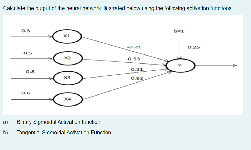 Solved Calculate the output of the neural network | Chegg.com