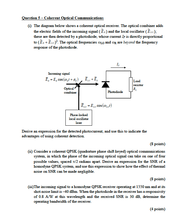 Solved Question 5 - Coherent Optical Communications (1) The | Chegg.com