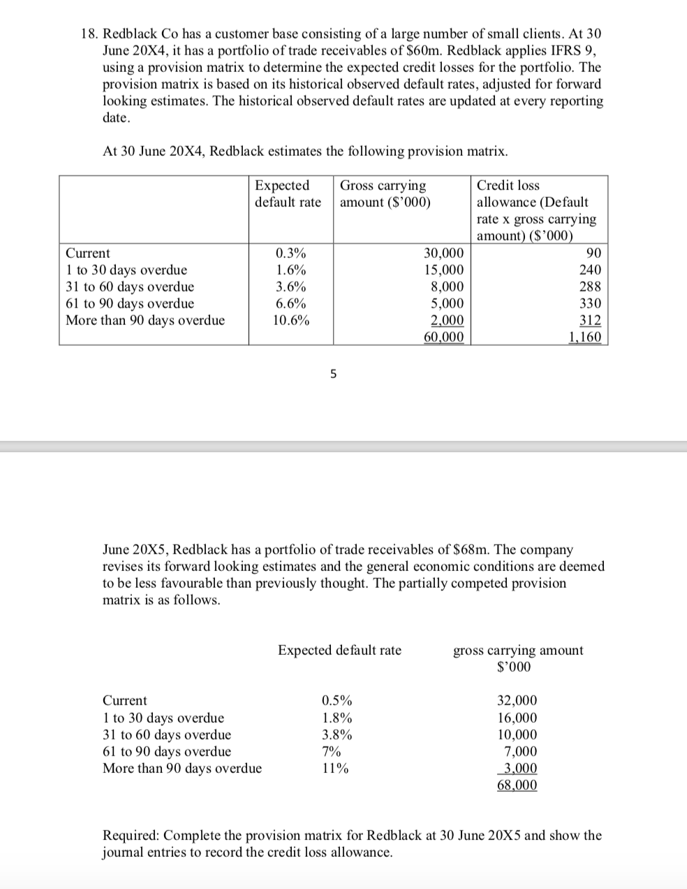 18. Redblack Co has a customer base consisting of a | Chegg.com