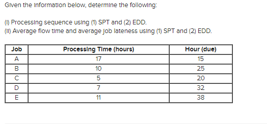 Solved Given the Information below, determine the following: | Chegg.com