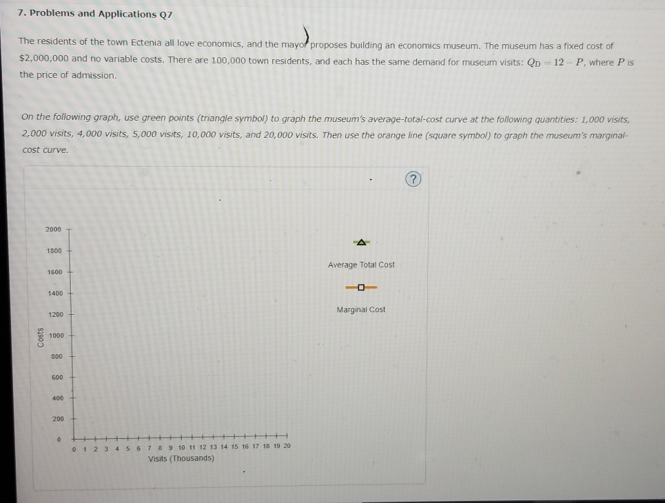 Solved 7. Problems and Applications Q7 The residents of the | Chegg.com