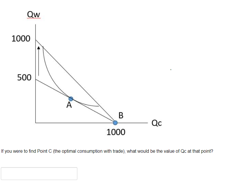 Solved If you were to find Point C (the optimal consumption | Chegg.com
