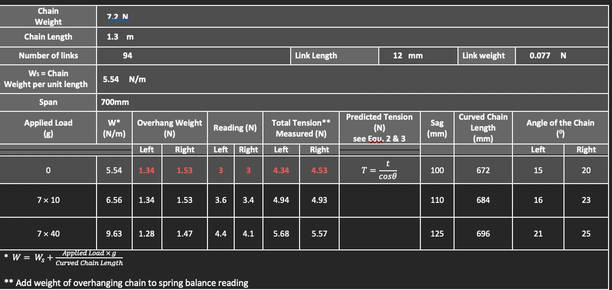 Solved \begin{tabular}{c|c|c} Symbol & Description & Units | Chegg.com