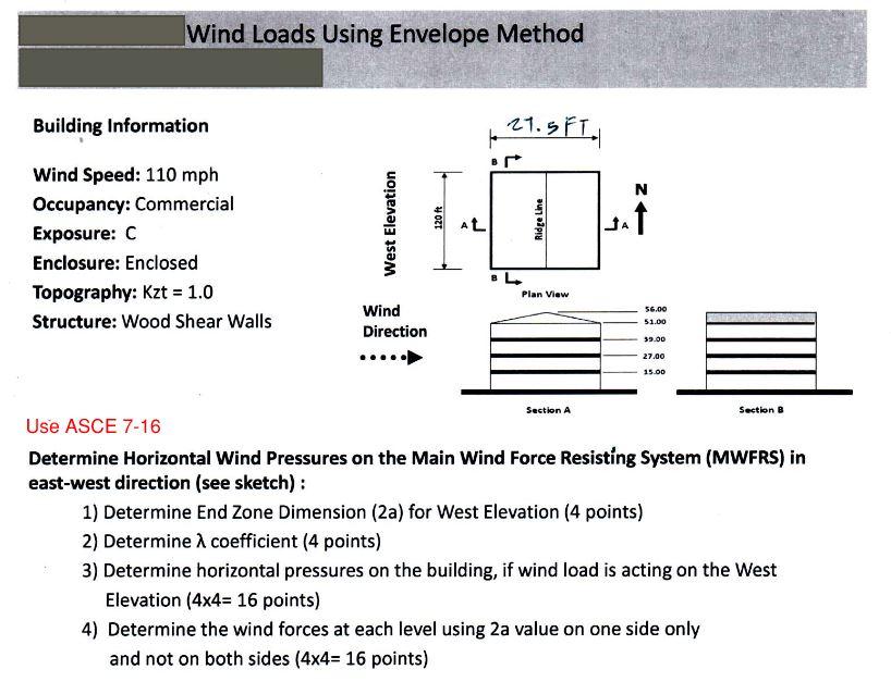 Solved Wind Loads Using Envelope Method Building Information | Chegg.com