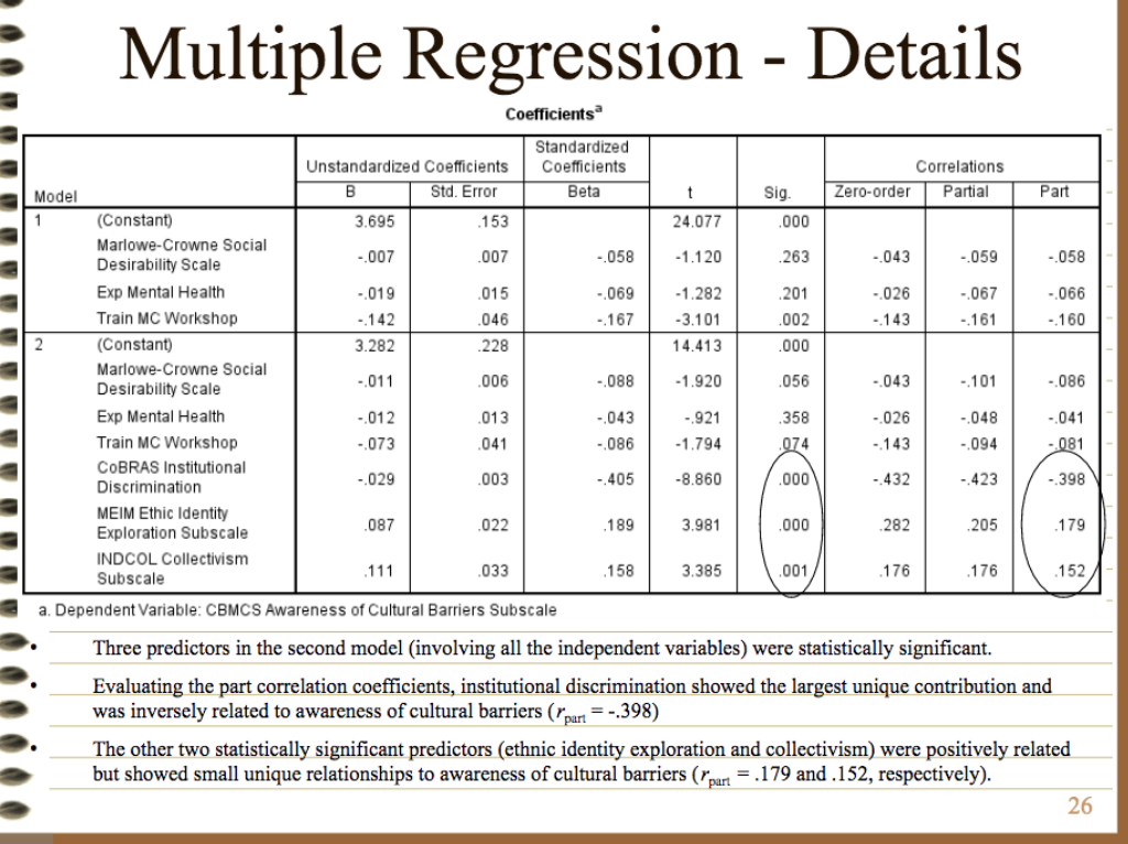 Solved Table 5 Regression Coefficients and Part Correlation | Chegg.com