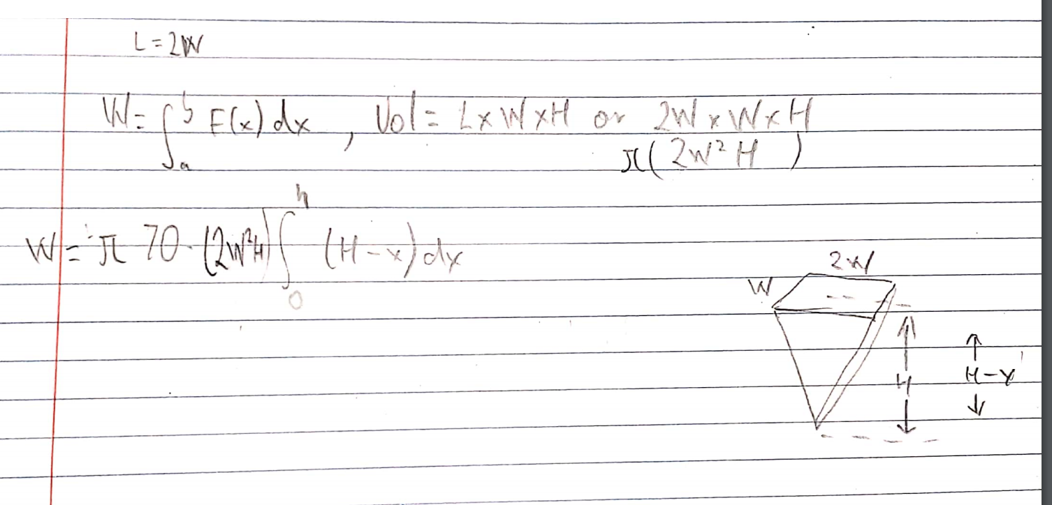 Solved I solved the work for pumping liquid out of the tank | Chegg.com