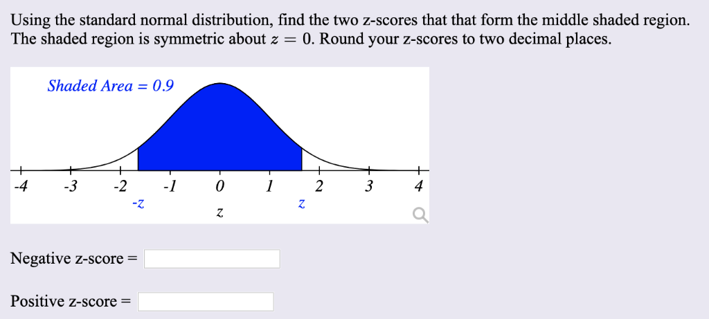 Solved Using the standard normal distribution, find the two | Chegg.com