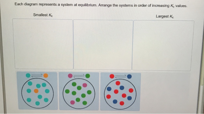 Solved Each diagram represents a system at equilibrium. | Chegg.com