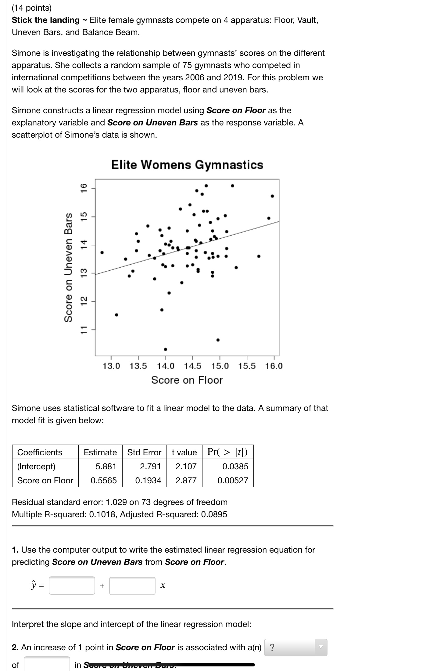 Solved (14 points) Stick the landing \\( ~ \\) Elite female | Chegg.com