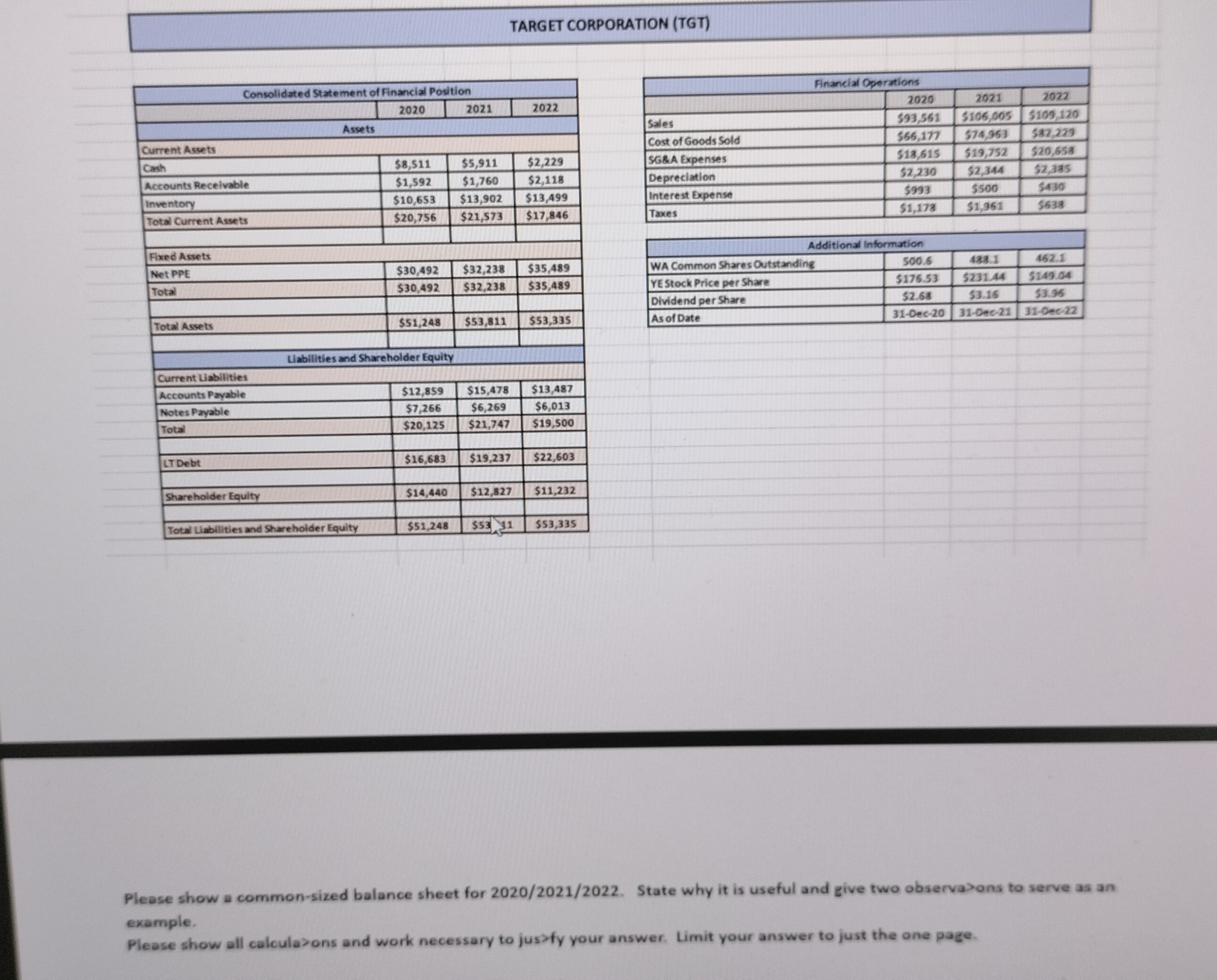 Solved TARGET CORPORATION (TGT) Please show a common-sized | Chegg.com