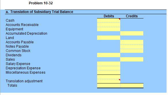 Solved Calculation of Translation Adjustment Net assets, 1/1 | Chegg.com