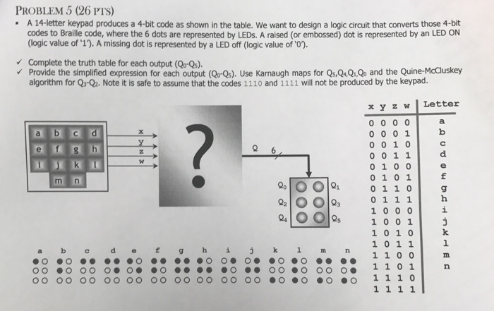 Solved PROBLEM 5 (26 PTS) . A 14-letter keypad produces a | Chegg.com